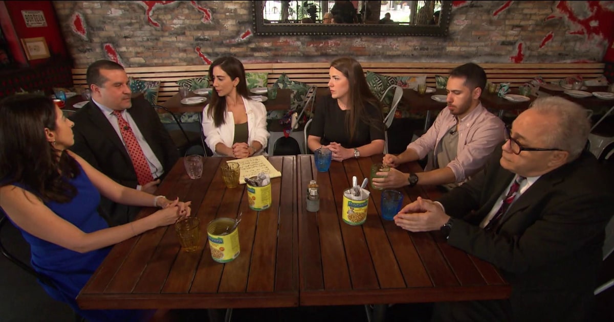 What do Latino voters in Florida want to see in 2020?