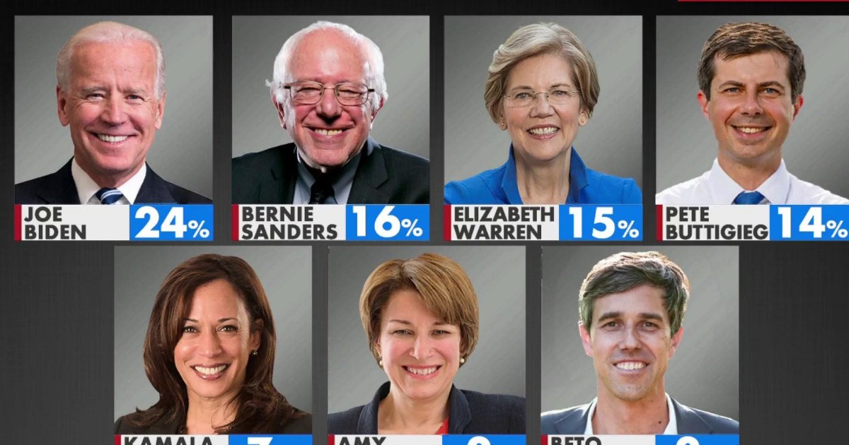 2020 Democratic candidates battle for attention