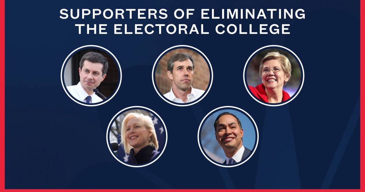 On the issues: Where the 2020 candidates stand on the Electoral College