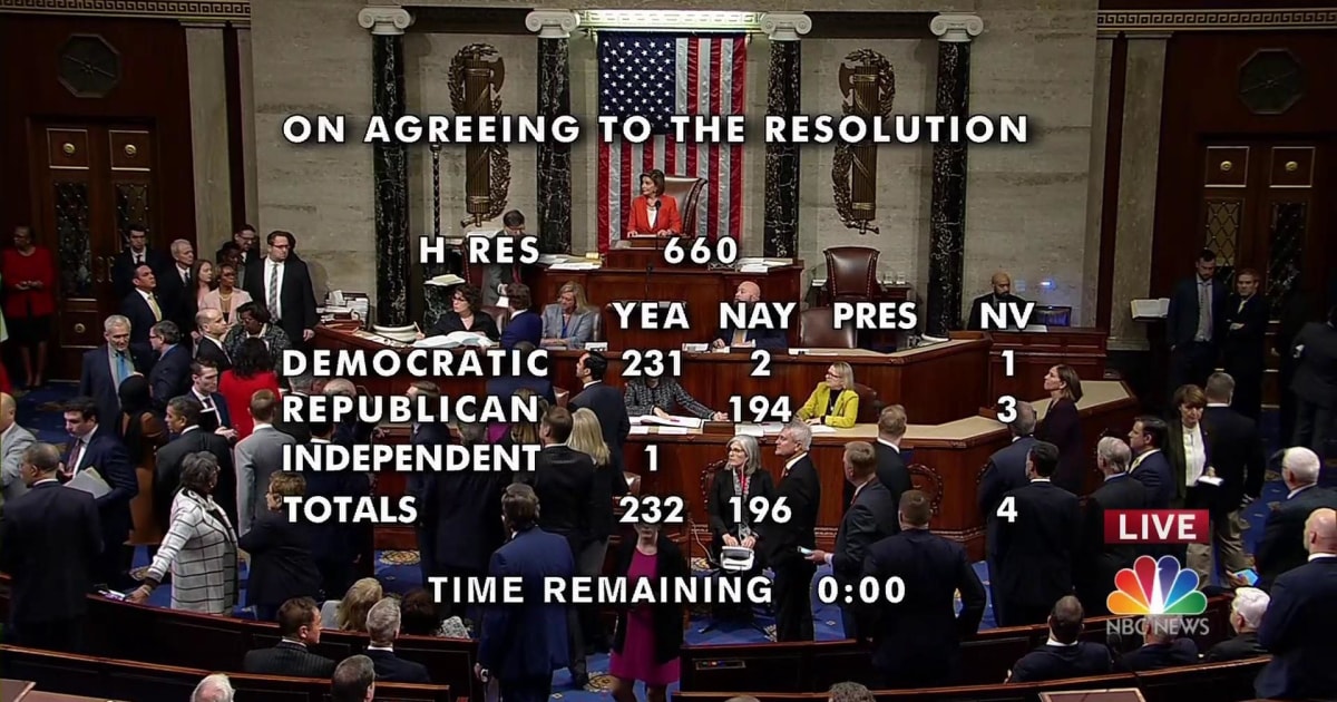 Special Report: House votes to pass impeachment resolution