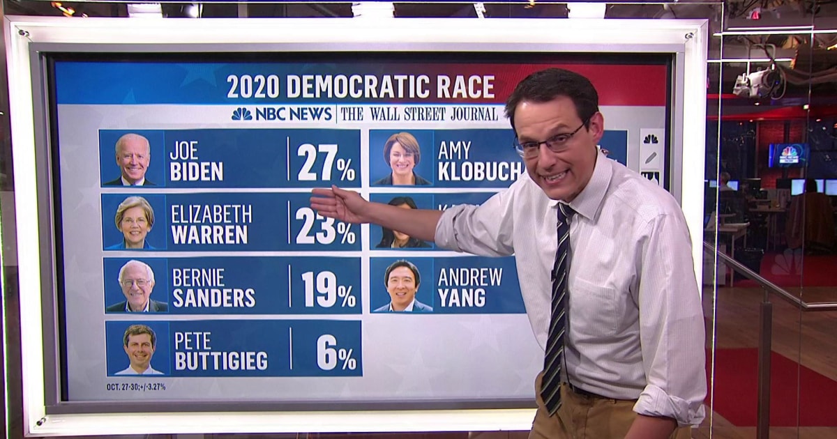 Poll shows Americans deeply divided on impeachment heading into 2020 ...
