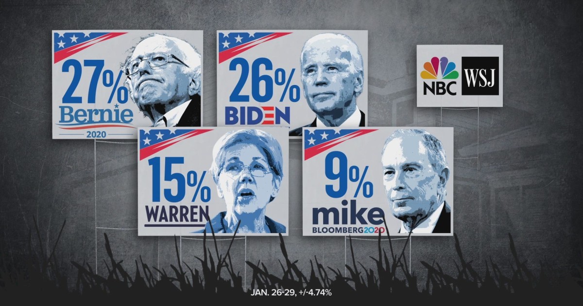 Democratic field prepares for unpredictable Iowa caucus