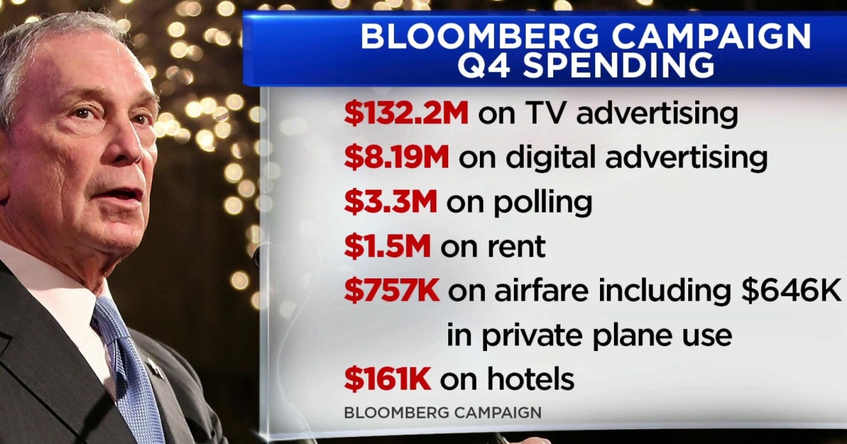 Bloomberg campaign spent $188 million in 2019 Q4