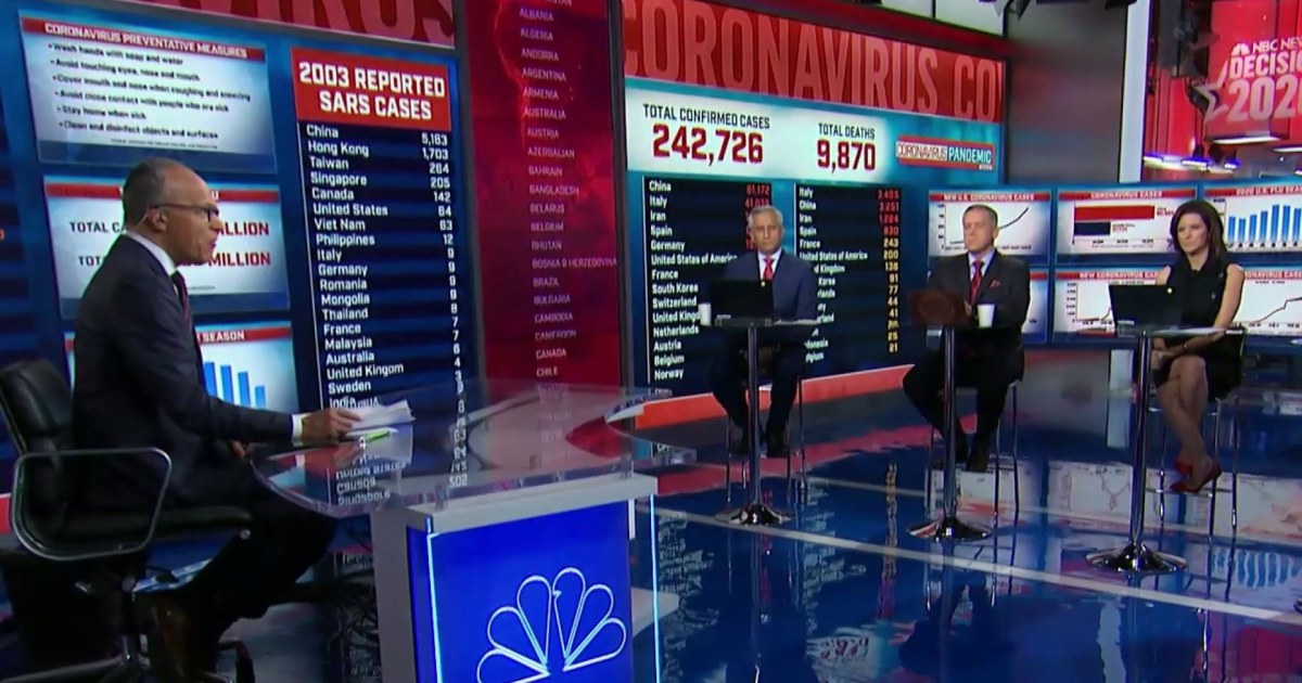 NBC's Coronavirus crisis team answers your questions