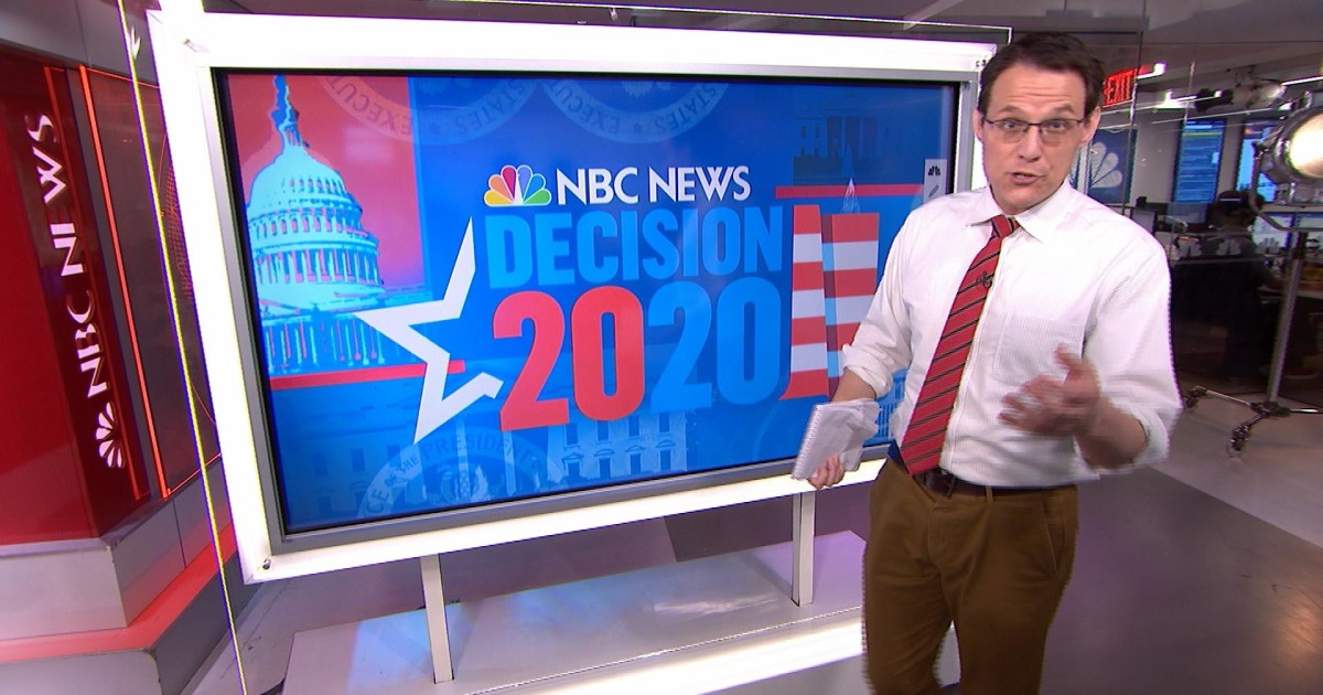 The Numbers Game: Political Polling