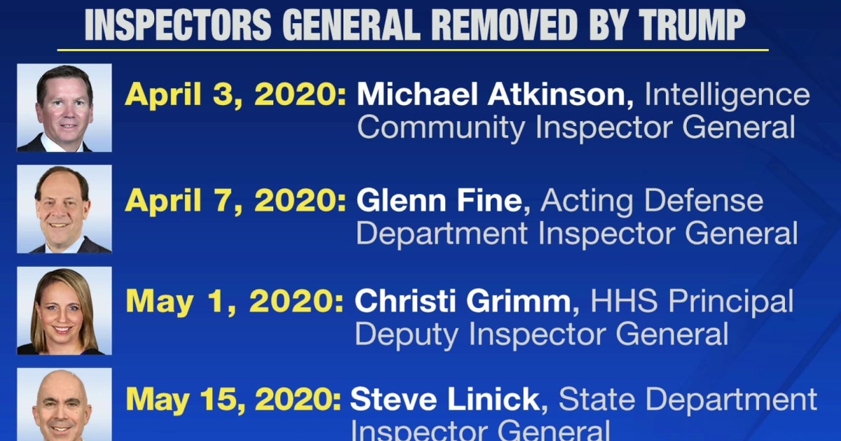 Trump fires four inspectors general in six weeks sparking outrage