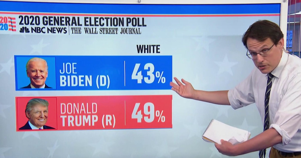 New poll shows Trump losing ground with key voters