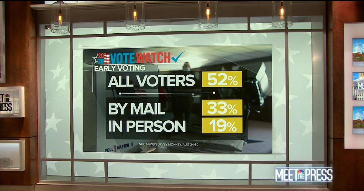 A third of Americans plan to vote early in 2020