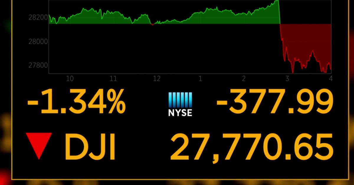 Stocks drop after Trump says he’s calling off Covid-19 relief talks