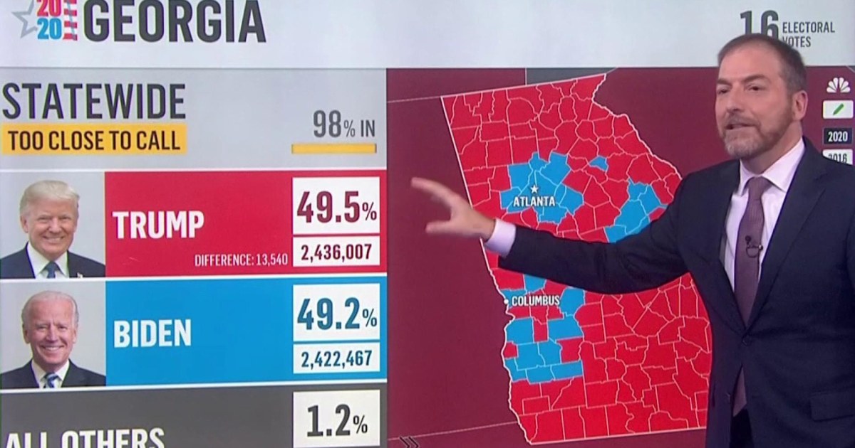 Georgia close to a 'tie' as votes continue to be counted
