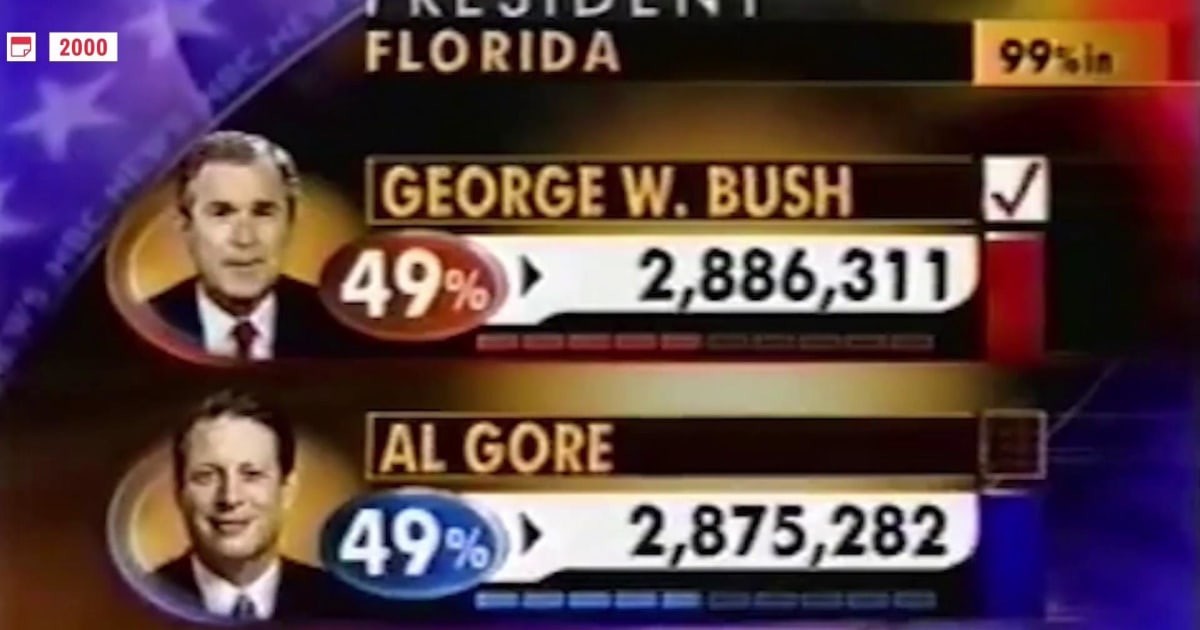 History flashback: How the 2000 election results were fought in the courts