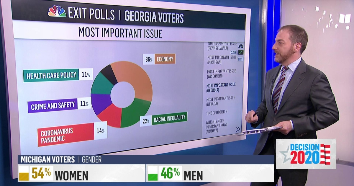 Early Georgia exit polls show a near-even split