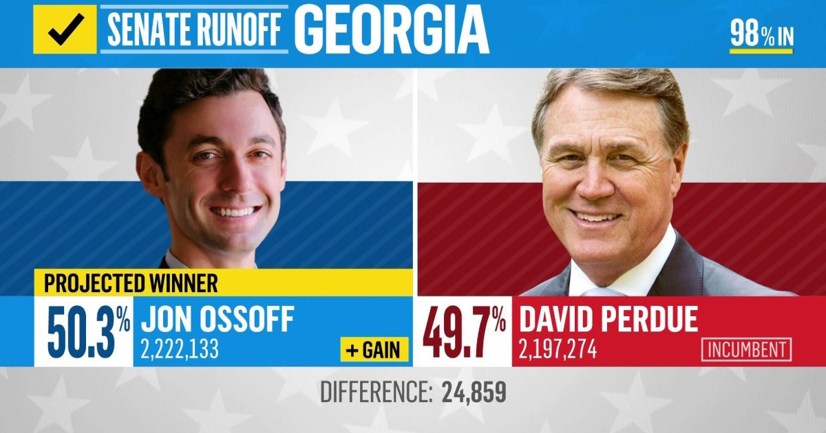 Democrat Jon Ossoff projected winner in Georgia runoff