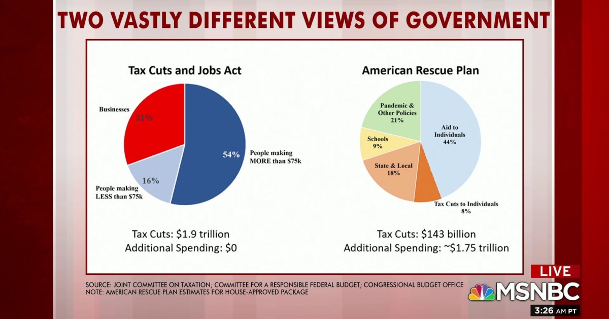 Steve Rattner: How Biden's bill differs from Trump's tax cut