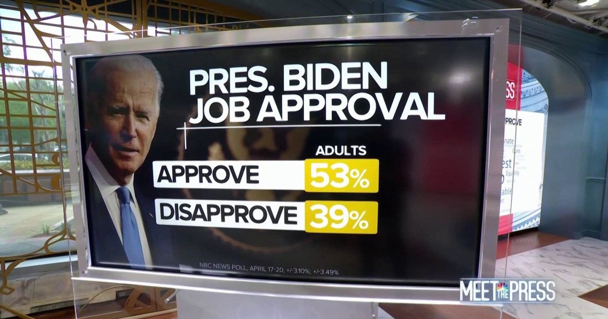 NBC News Poll: At 100 days, Biden's approval remains strong