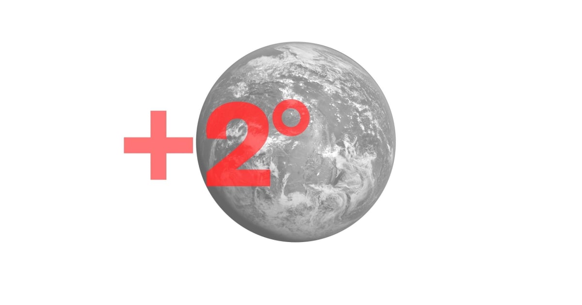 Climate Change: How we’re accelerating towards the perilous 2 degree ...