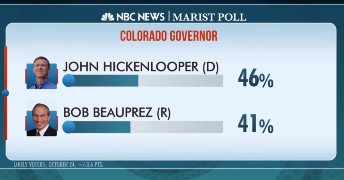 New poll numbers on key battleground states