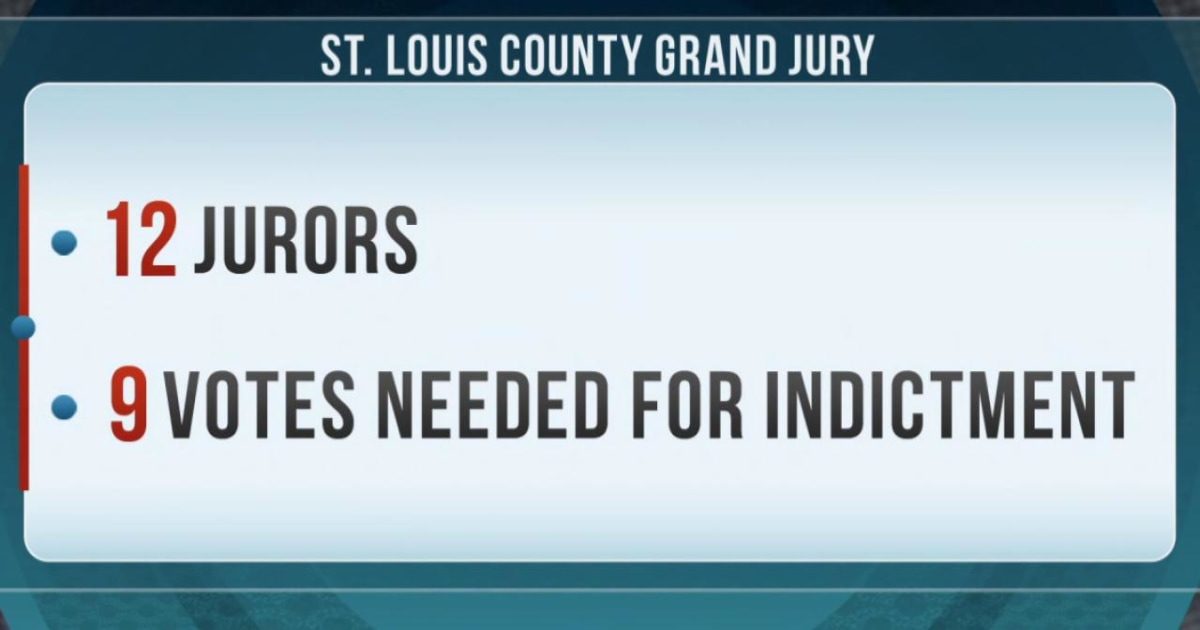 Inside the Grand Jury process