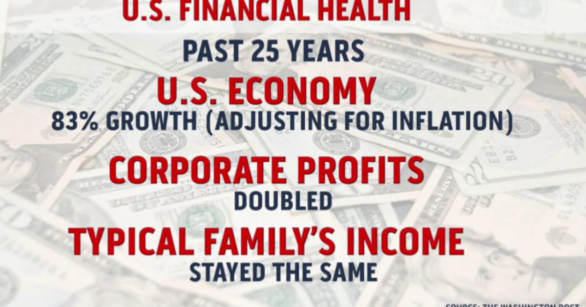 Middle, upper-income family gap widest ever