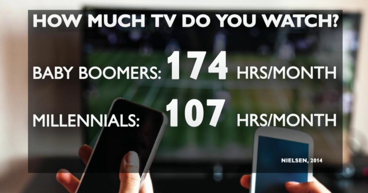 Why millennials are watching less television