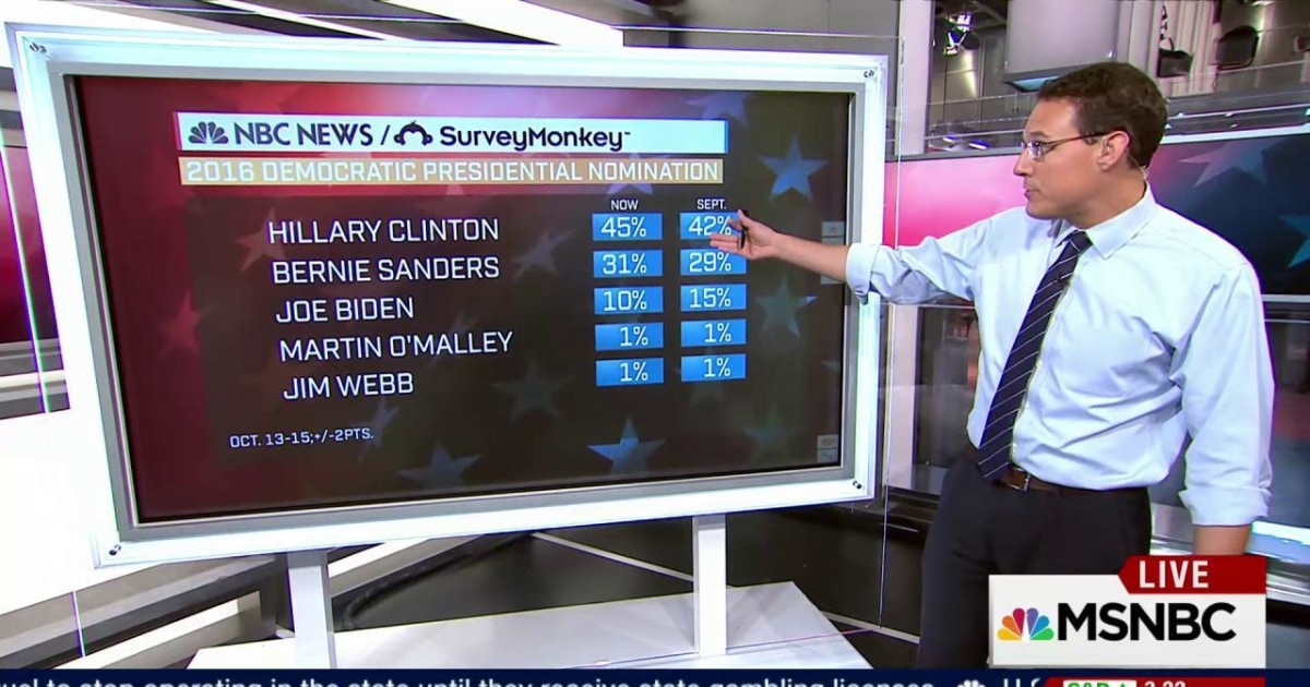 Post debate poll numbers
