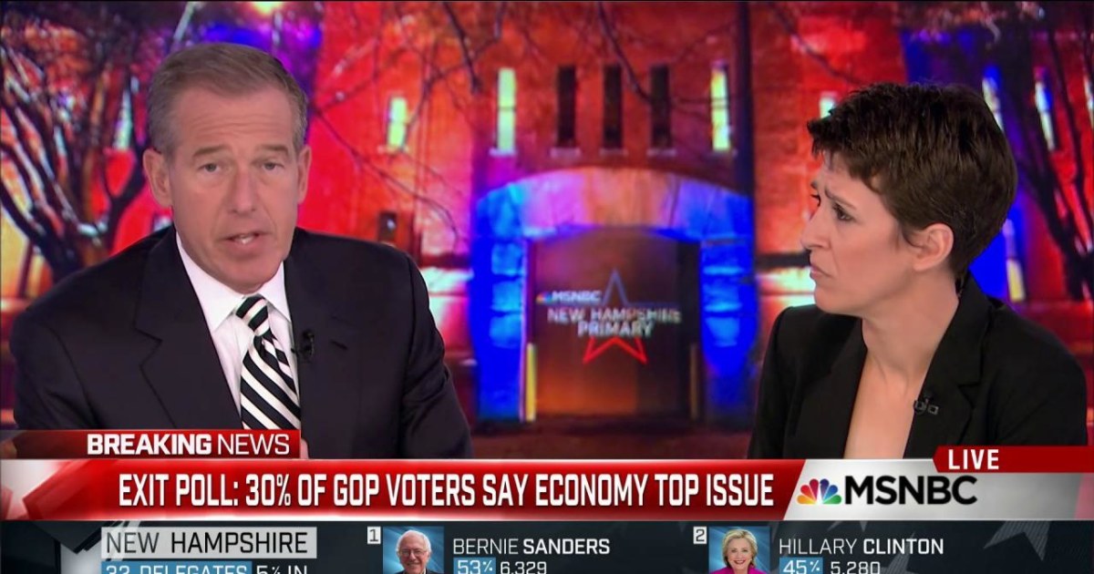 How winners are projected before polls close