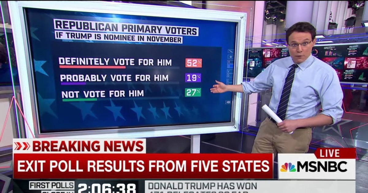 First Exit Polls Released