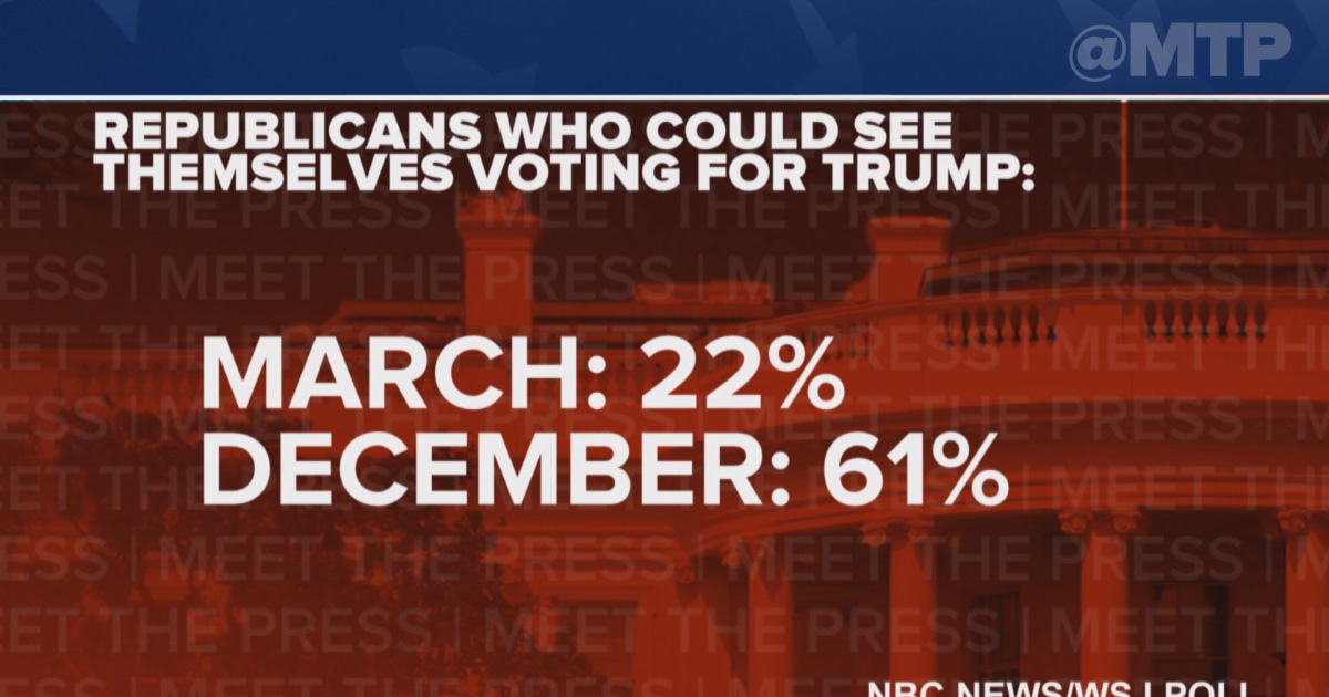 A Crazy Year in Presidential Politics