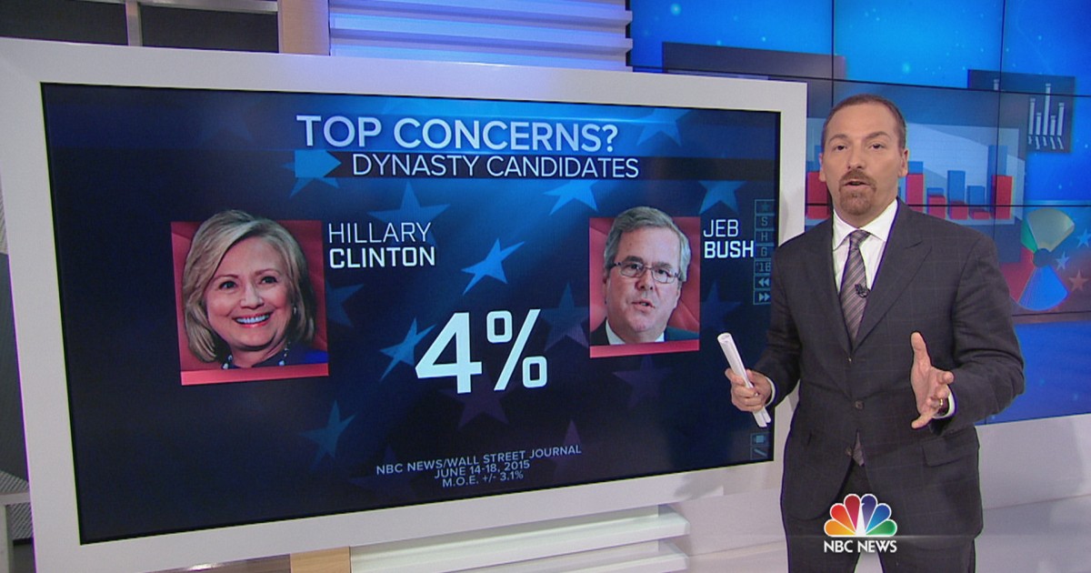 #Nerdscreen: Polling the Dynasties