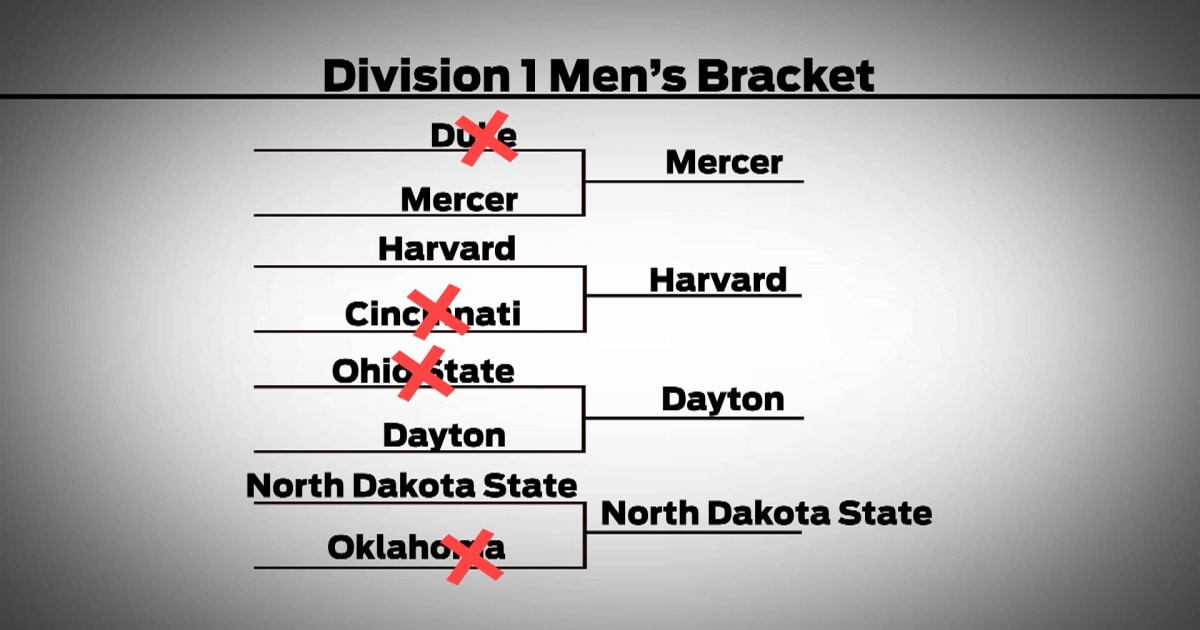 NCAA Brackets Start to Crumble
