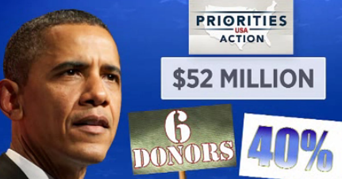 Super Donors bankrolling Super PAC attack ads