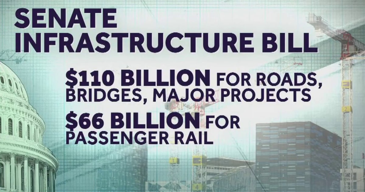 What’s in the $1 trillion Senate infrastructure bill