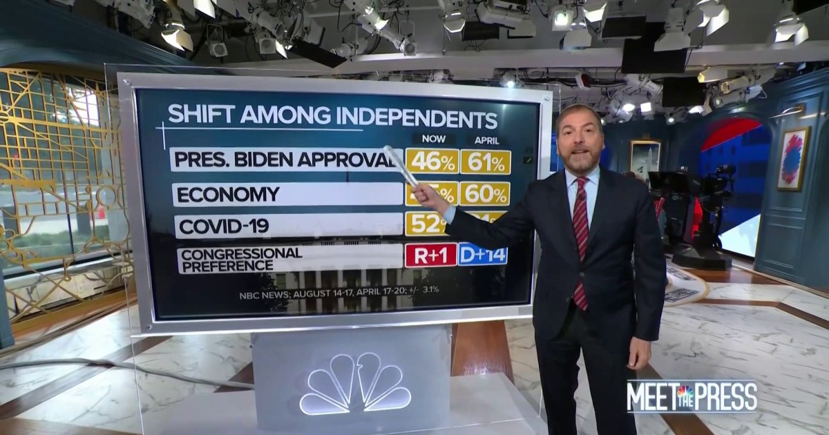 Less than 15 percent of the electorate are deciding the overall numbers ...