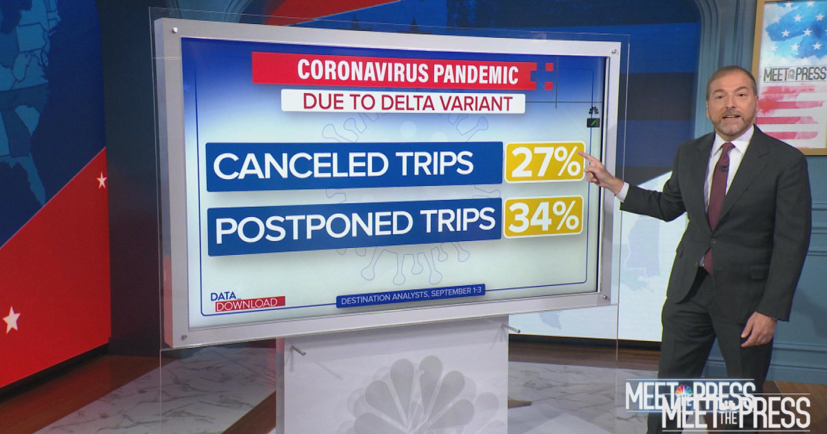 Delta surge and Biden messaging lock economy in perpetual purgatory