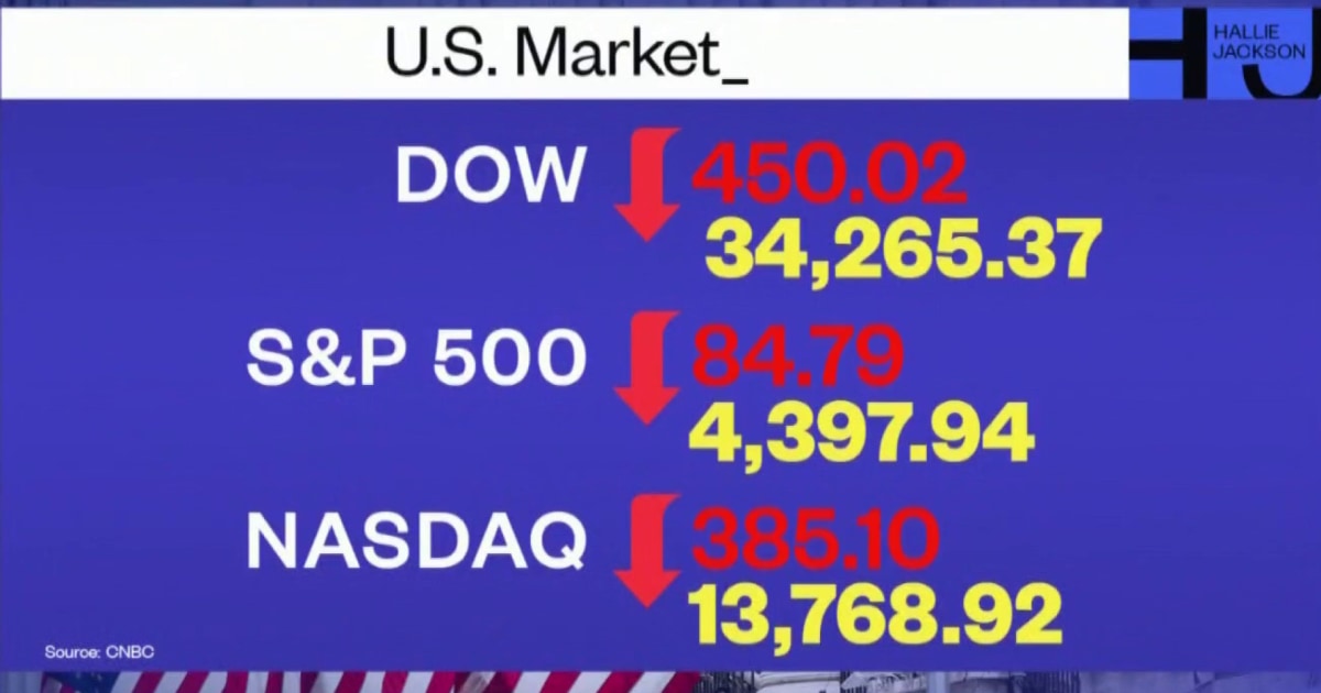 U.S. stock market has worst week since 2020