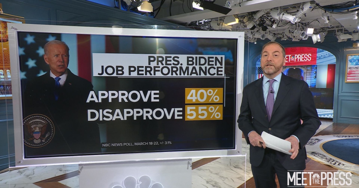 NBC News poll: Biden hits lowest disapproval number yet