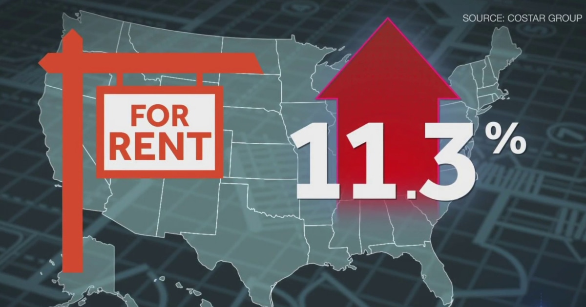 Skyrocketing rents rise at the fastest pace in decades