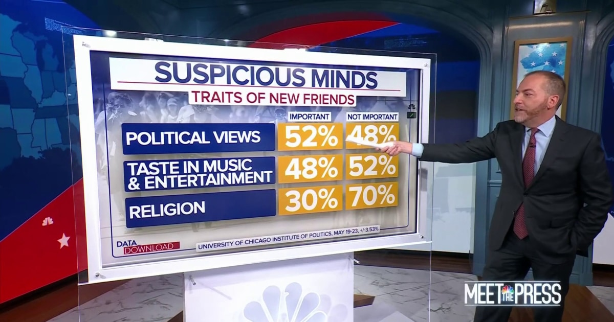 Tumultuous politics leave Americans alienated, suspicious of opposite party