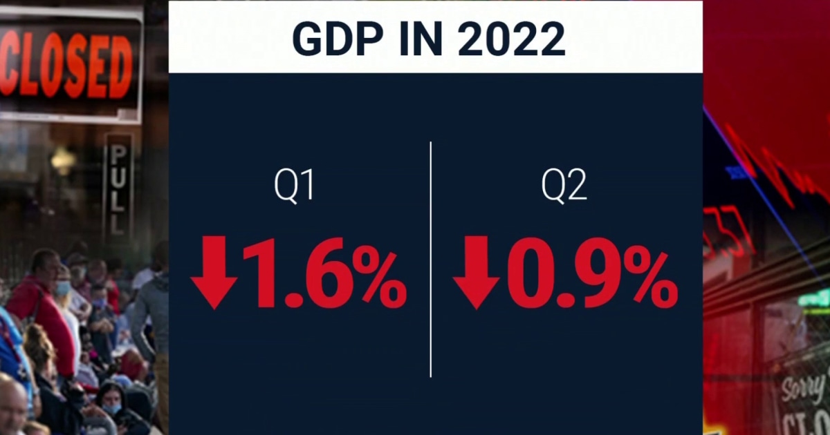 GDP falls for second straight quarter as economy shrinks amid recession ...