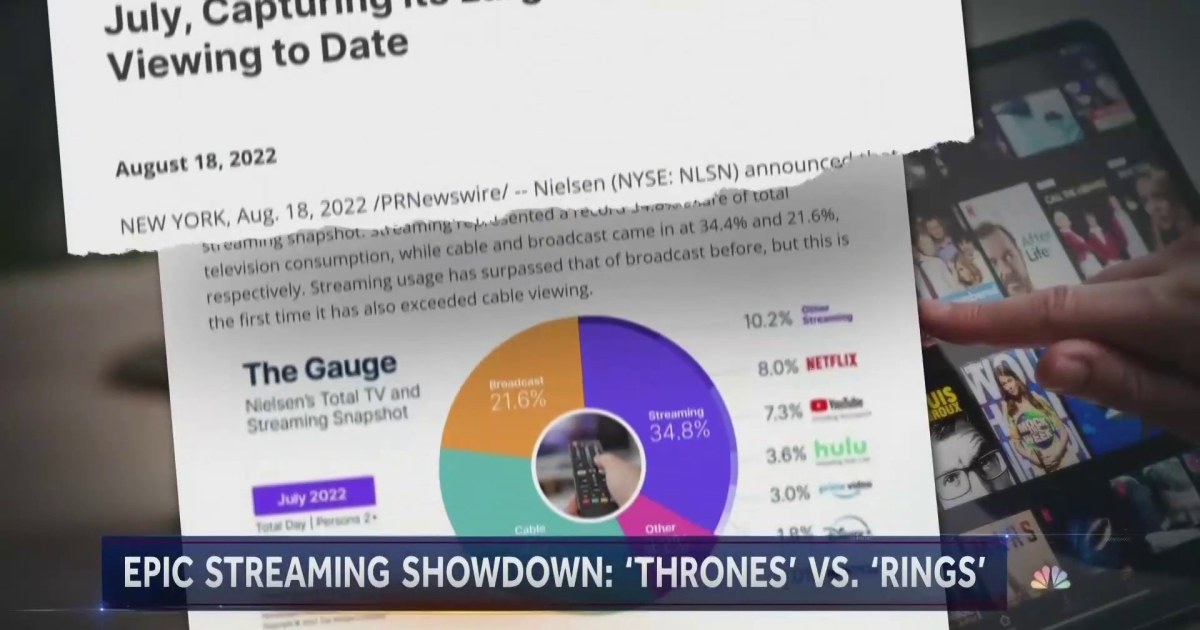 Streaming wars: the duel of debuting medieval fantasies