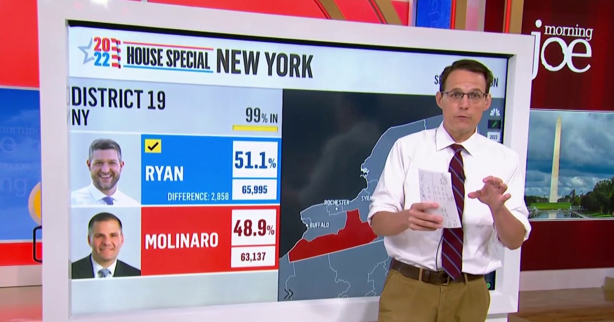 Kornacki: NY House election evidence Dem voters motivated after Roe ...
