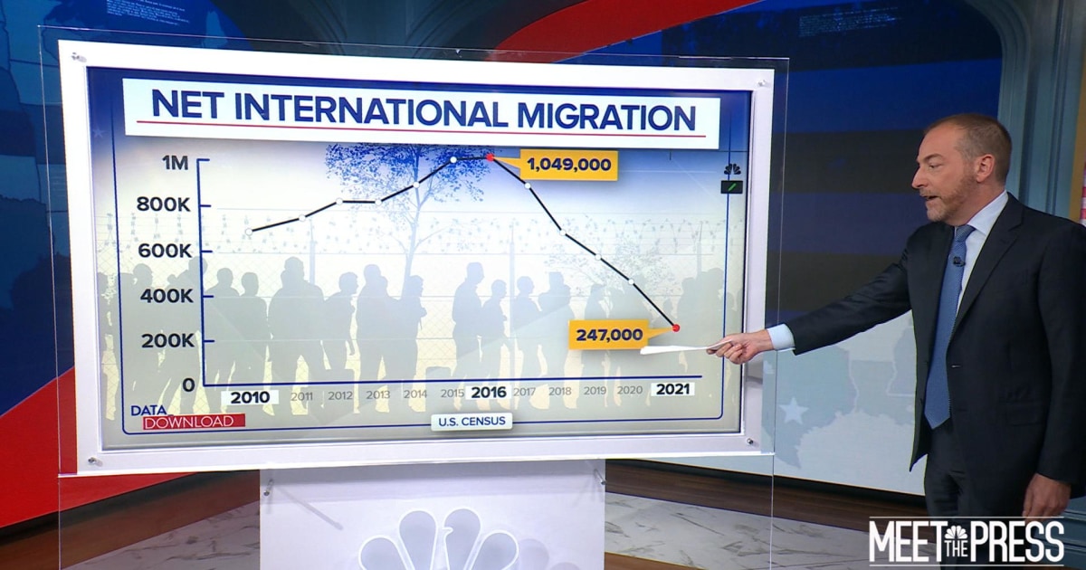 'We need more people': Migration declines worsen worker shortages ...