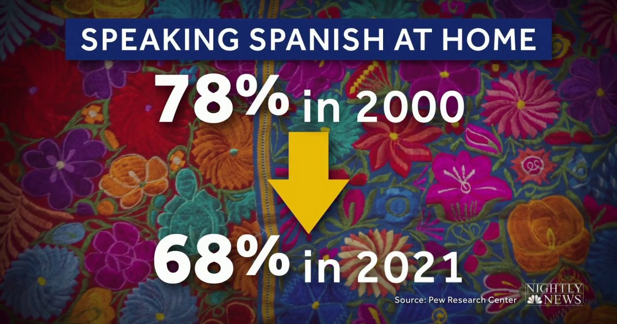 Are you Latino if you don’t speak Spanish?