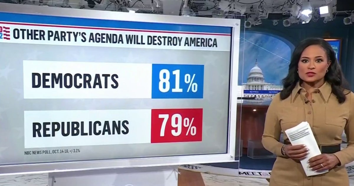 NBC News poll shows voters from both parties are ‘energized and polarized’
