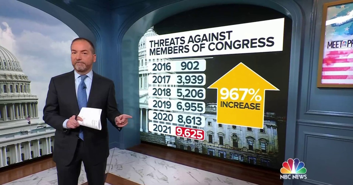 Threats against members of Congress have increased ten-fold since 2016