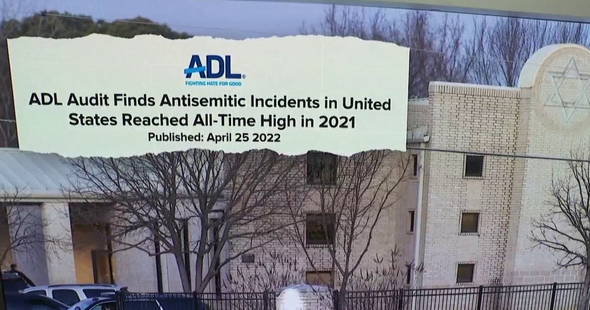 The dangerous rising tide of anti-Semitism