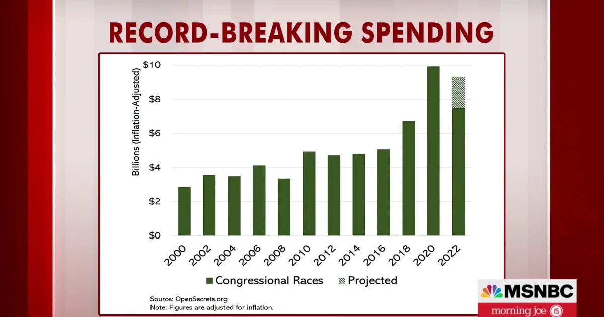 Steve Rattner: Dems may have some issues, but money is not one of them