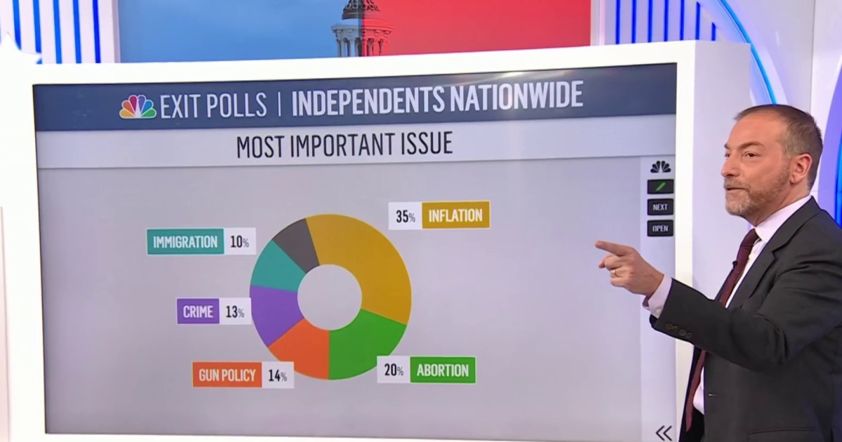 Polls beginning to close in certain states