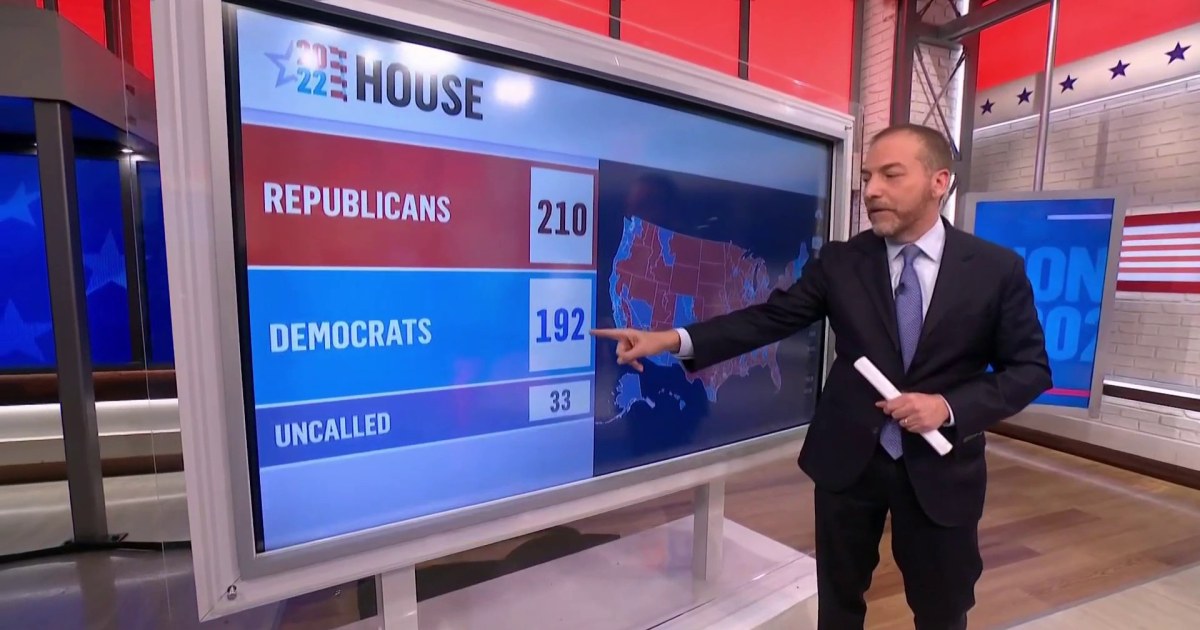 ‘Good luck, America’: Control of the House is too close to call