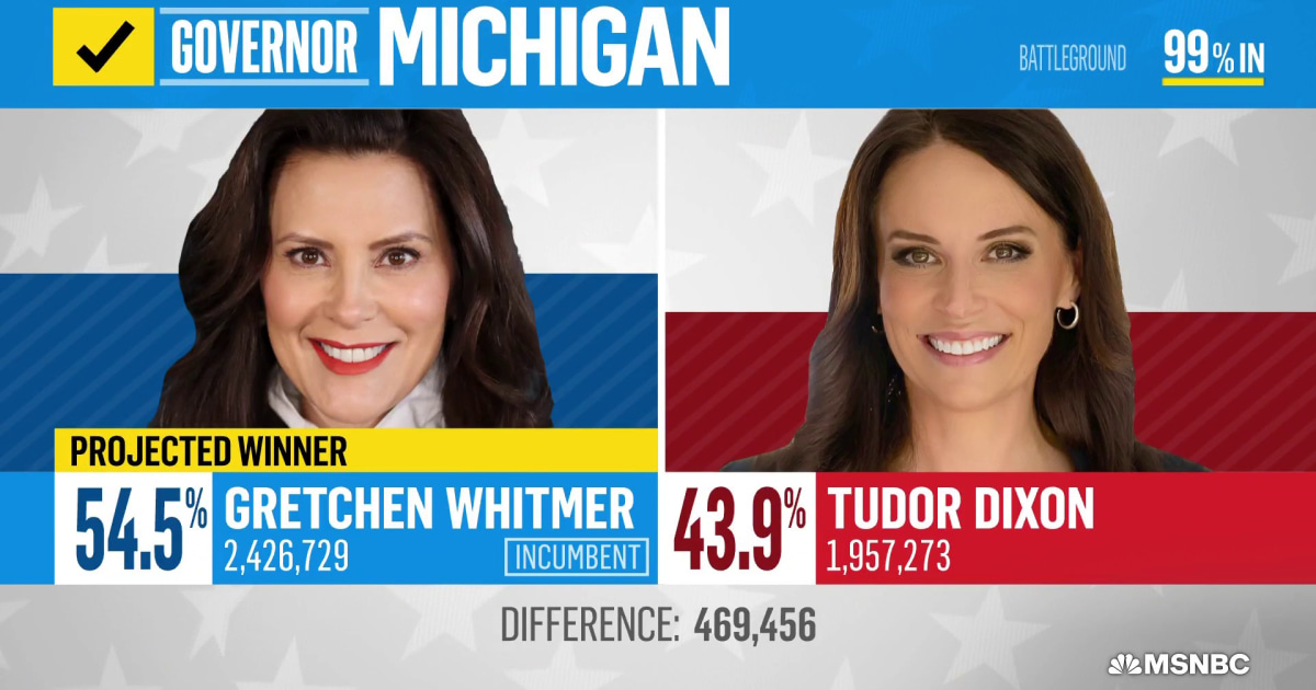 Don't tell DeSantis, Tuesday's big winner was Gretchen Whitmer | Flipboard